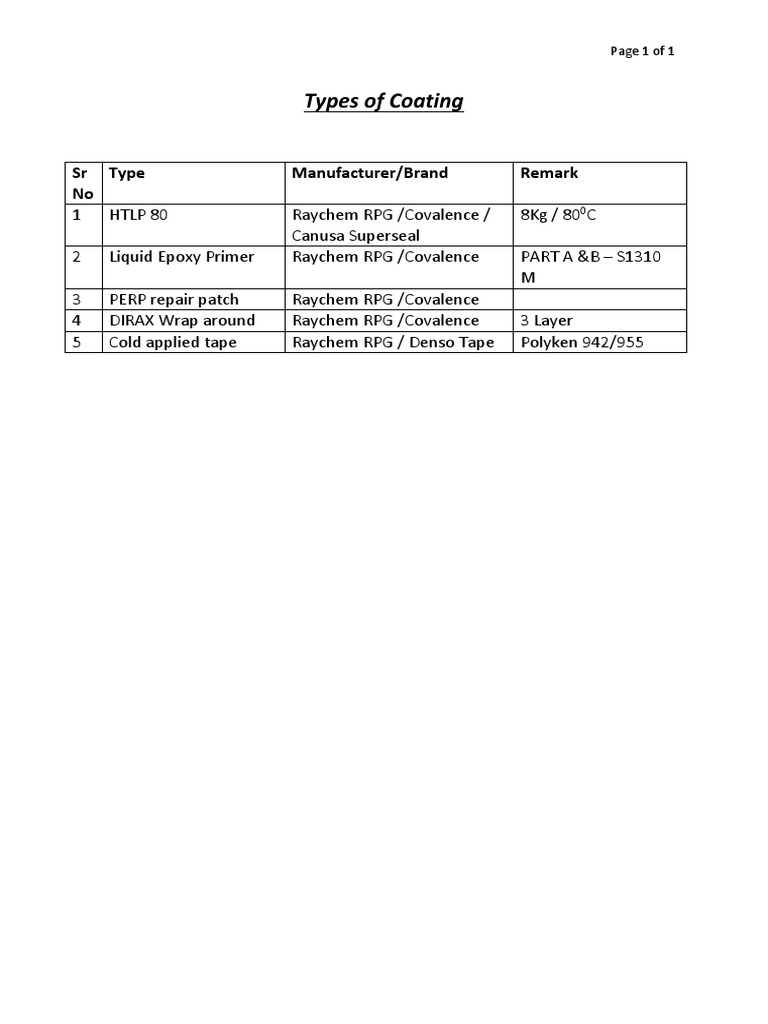 Types of Industrial Coatings Overview | PDF | Technology & Engineering