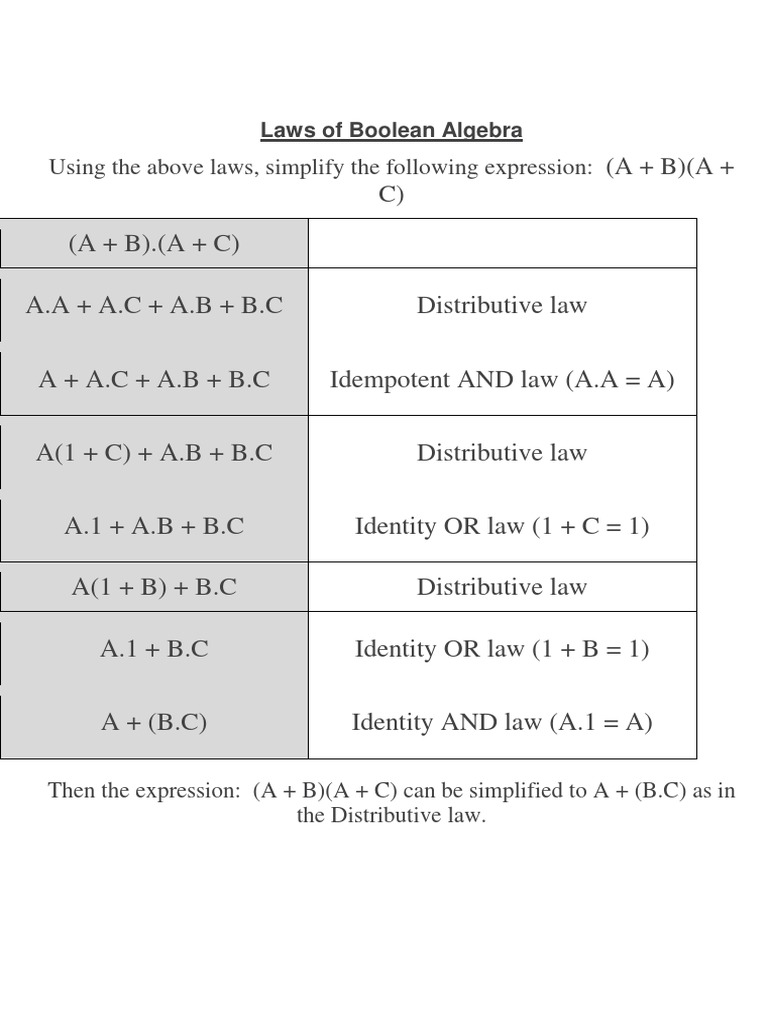 Using The Above Laws, Simplify The Following Expression:: Laws of ...