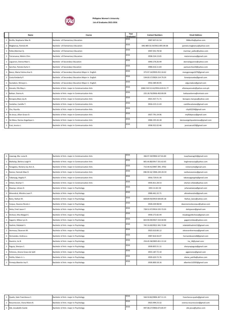 2016 List of Graduates | Academia | Academic Degree
