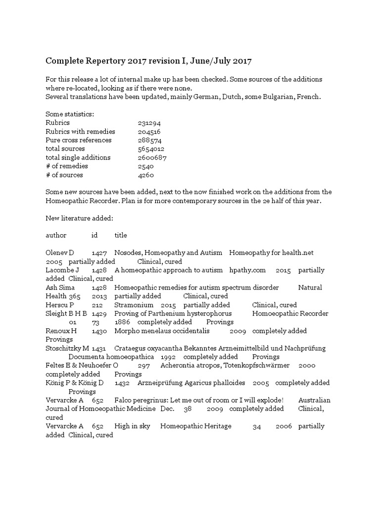 Complete Repertory 2017 Rev I Info Sheet | PDF | Homeopathy | Pseudo Scholarship