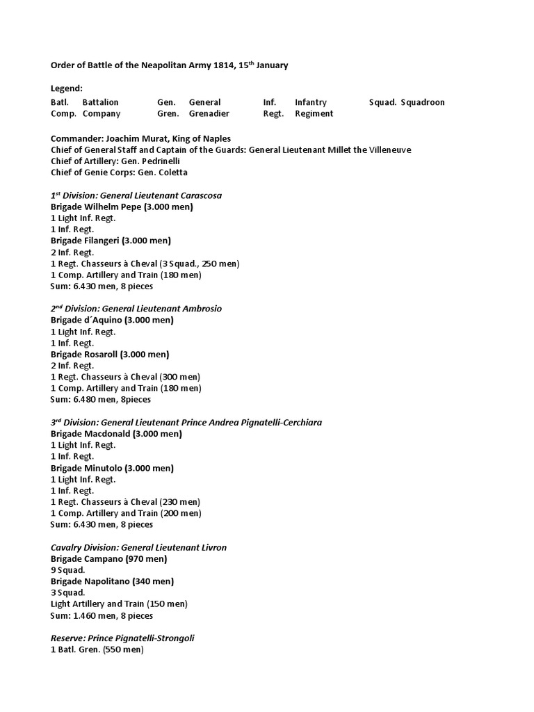 Order of Battle of The Neapolitan Army 1814 | PDF