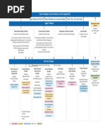 Understanding UPAS and UPAU LCs | PDF | Banks | Letter Of Credit