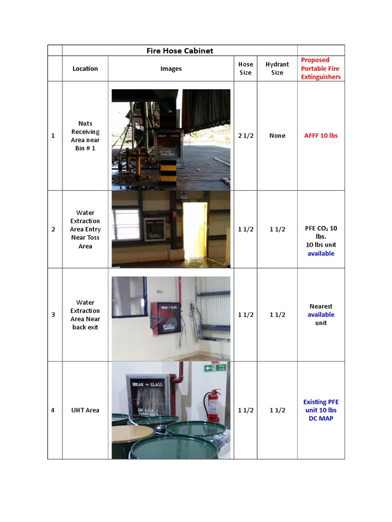 Fire Hose Cabinet We Reviewed | PDF | Fires | Firefighting