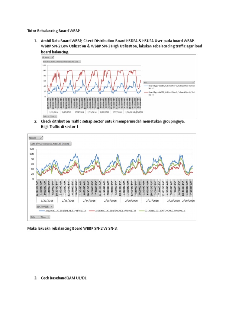 Rebalancing Board WBBP