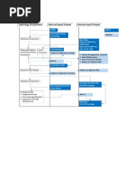RDSO Drawing List | PDF | Truss | Prestressed Concrete