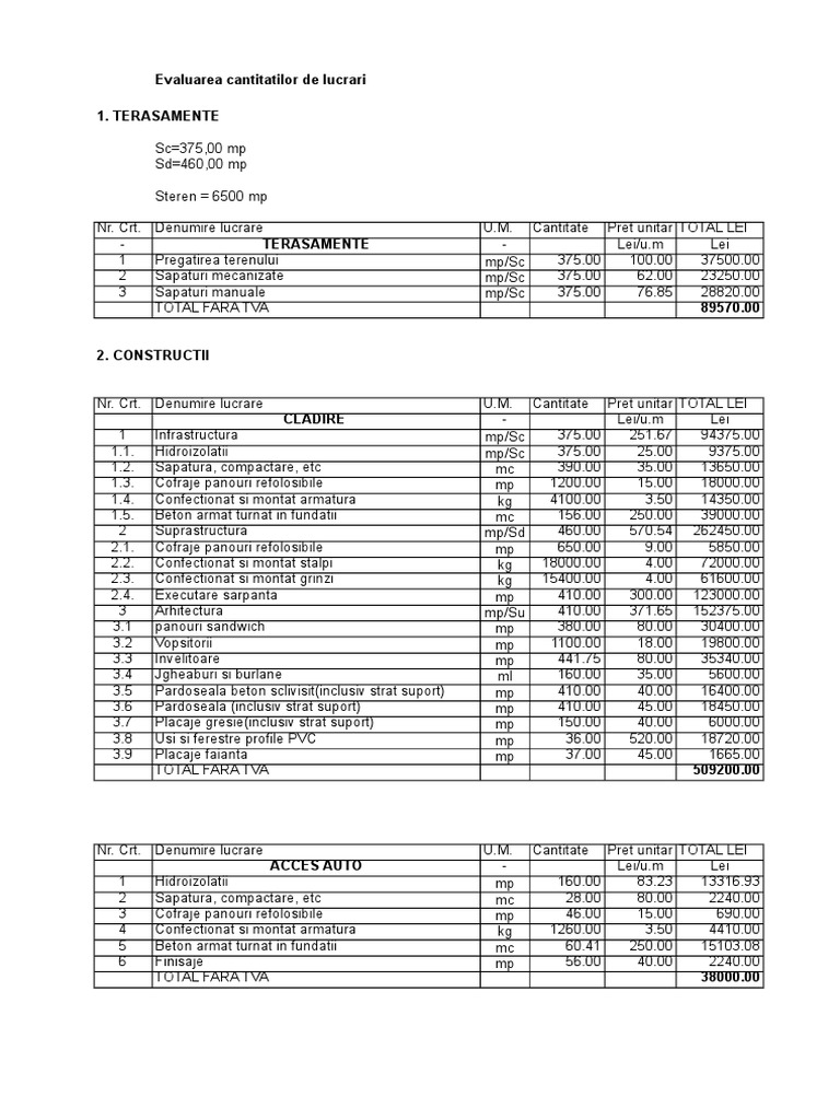 Evaluarea Cantitatilor de Lucrari 1. Terasamente | PDF | Leisure | Nature
