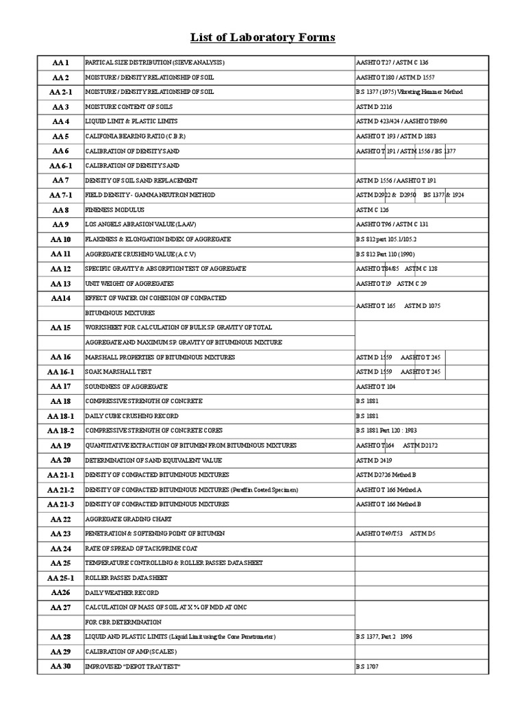 Labratory TESTING FORMS | PDF