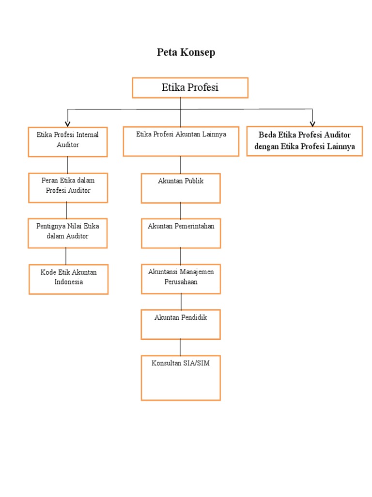 Peta Konsep Profesi Etika Pdf