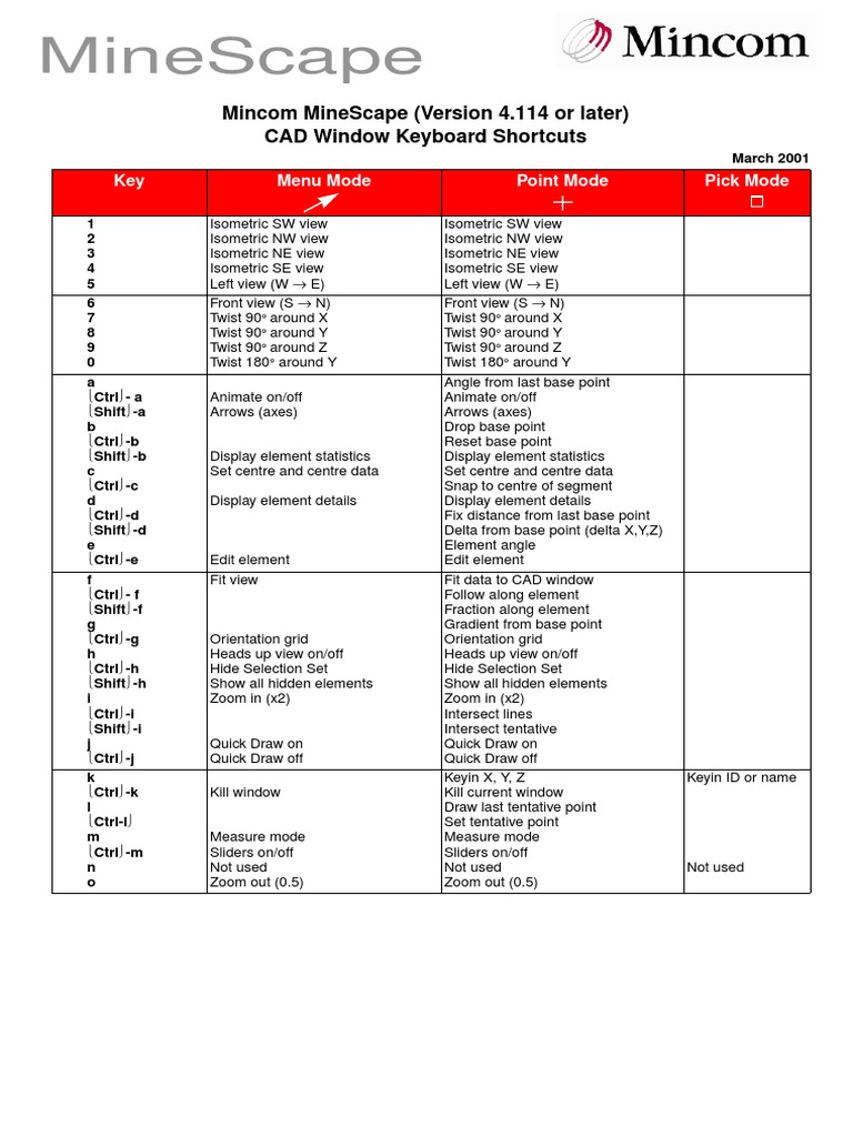 Minescape: Mincom Minescape (Version 4.114 or Later) Cad Window ...
