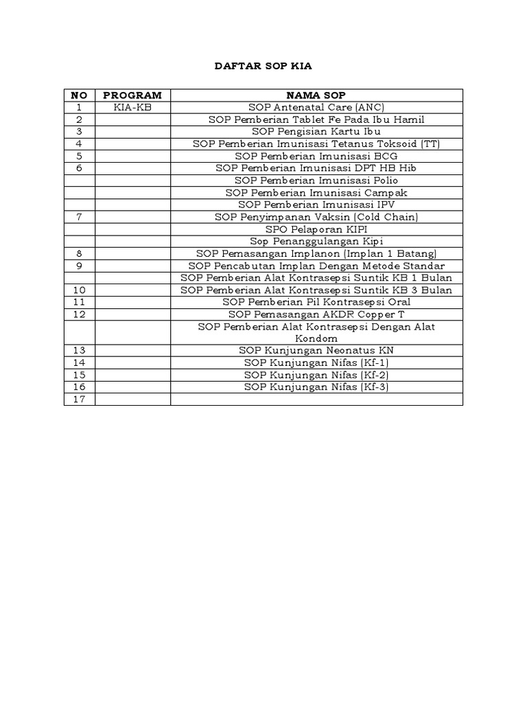 Daftar Sop Kia | PDF