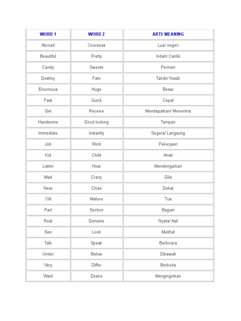 6-9-17 Antonym, Synonim, Agree and Disagreement | PDF | Leisure