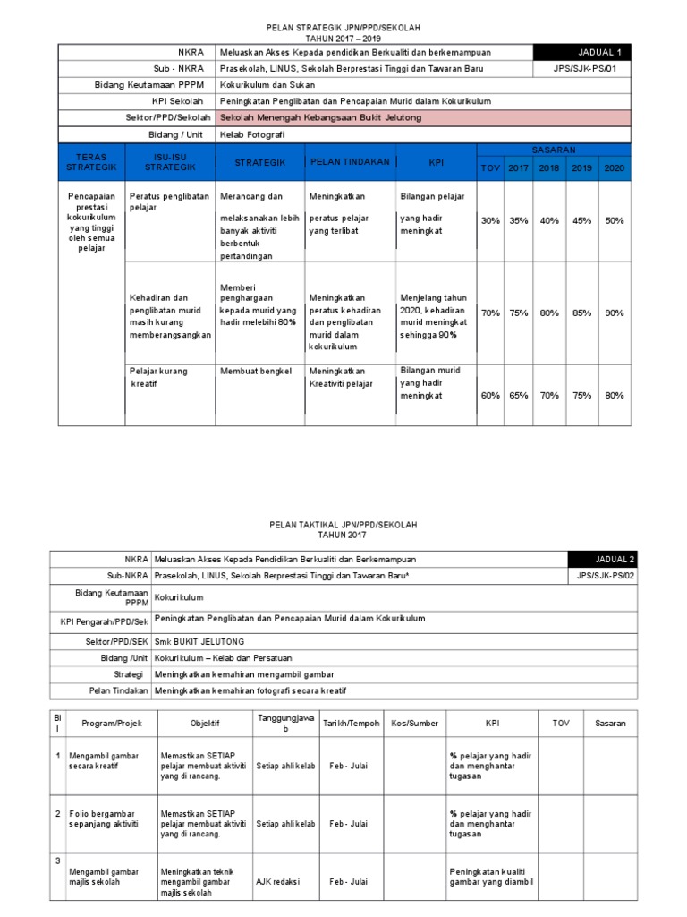 4.pelan Strategik, 5.pelan Taktikal, 6.pelan Operasi | PDF