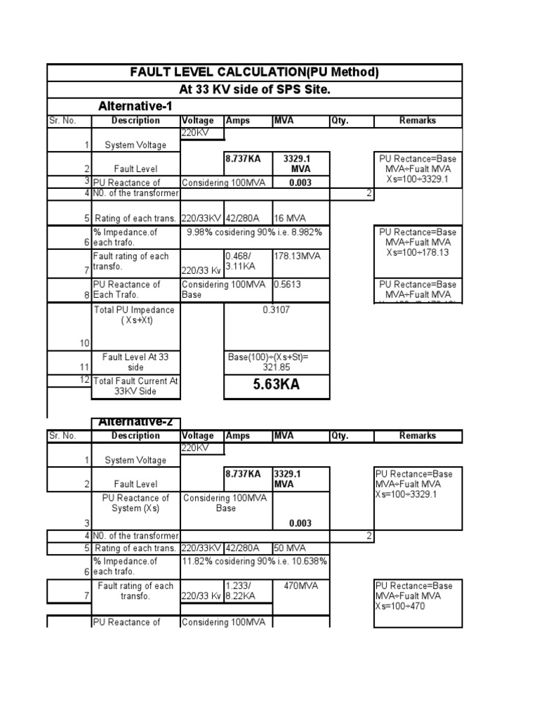 Fault Level Calculation (Pu Method) at 33 KV Side of SPS Site ...