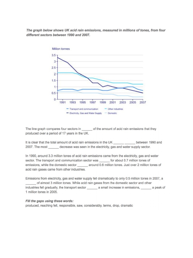 Gap Fill Line Graph | PDF