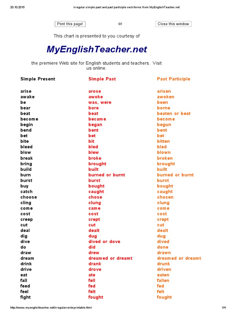 Irregular Simple Past and Past Participle Verb Forms From ...