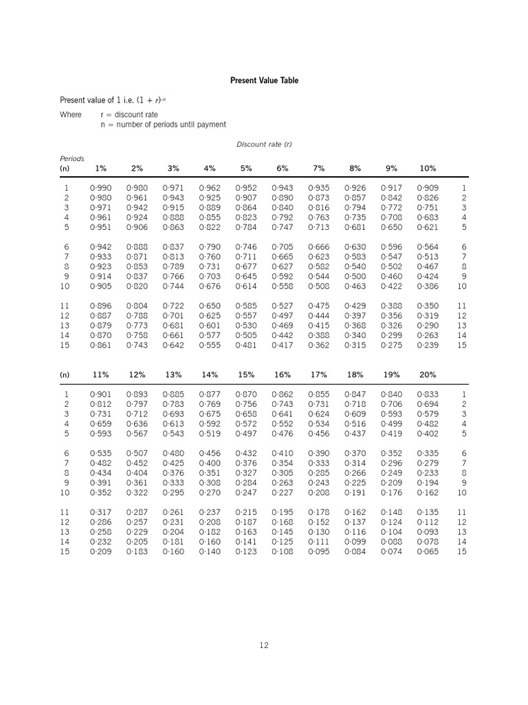 Discount Rate (R) Periods: Present Value Table | PDF | Present Value ...