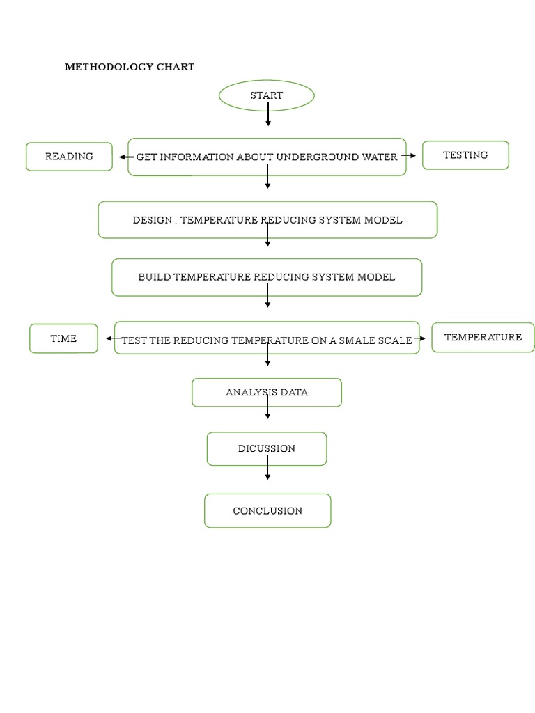 Methodology Chart | PDF