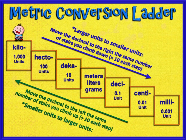 Understanding Metric Unit Conversions | PDF