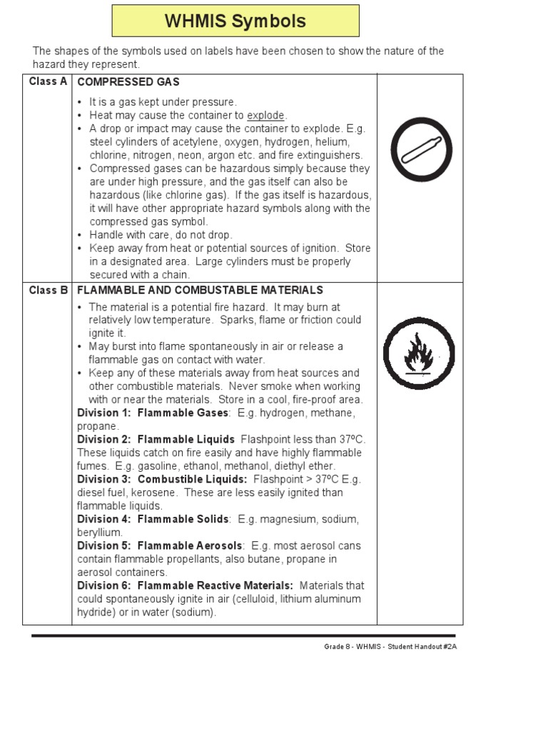 5 Whmis Symbols | PDF | Flammability | Combustion