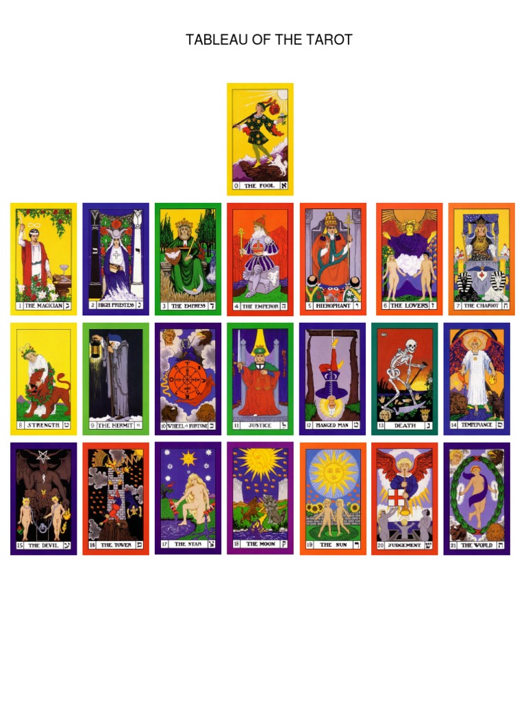 Tarot Symbolism All Keys.pdf | Planets In Astrology | Nature