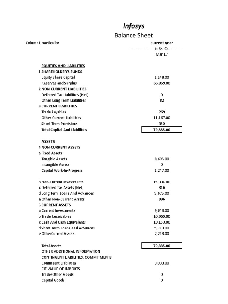 Infosys: Balance Sheet | PDF | Book Value | Dividend