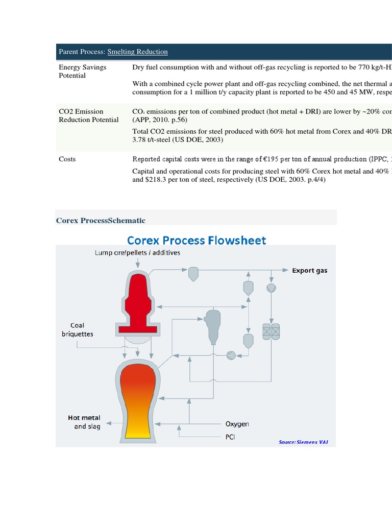 Proceso Finex y Corex | PDF | Gasification | Blast Furnace