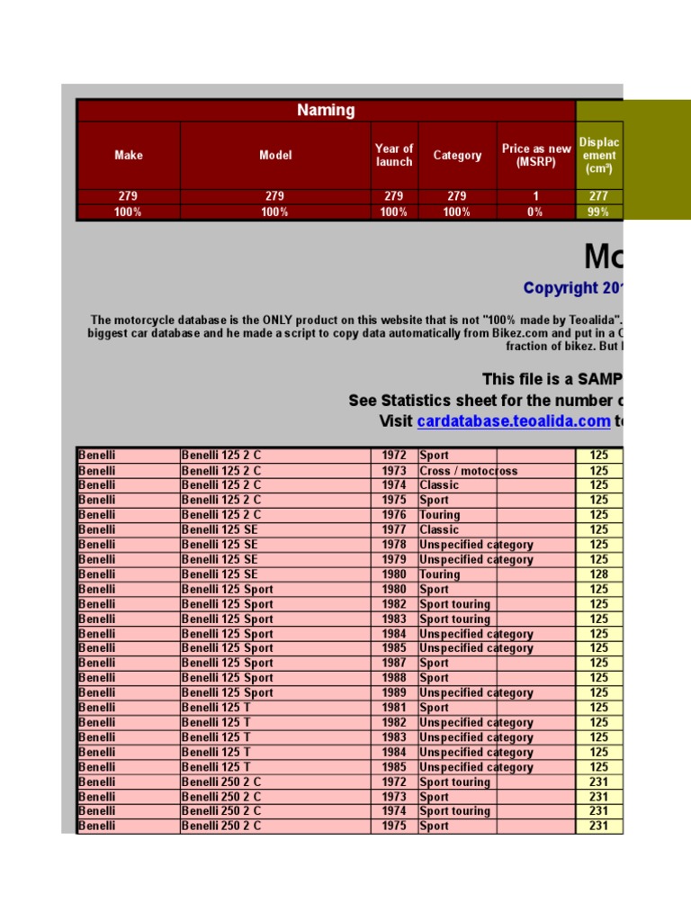 Motorcycle Database by Teoalida SAMPLE | PDF | Cylinder (Engine ...