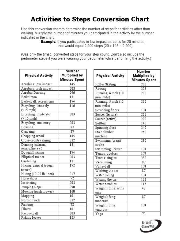 Converstion Chart | PDF | Sports | Recreation