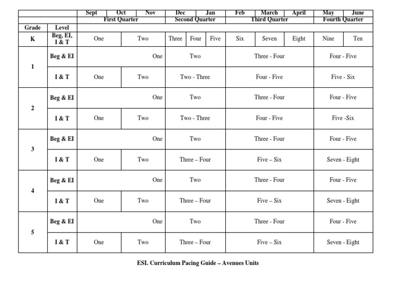 Esl Pacing Guide | PDF