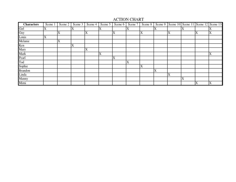 Action Chart For Promptbook | PDF