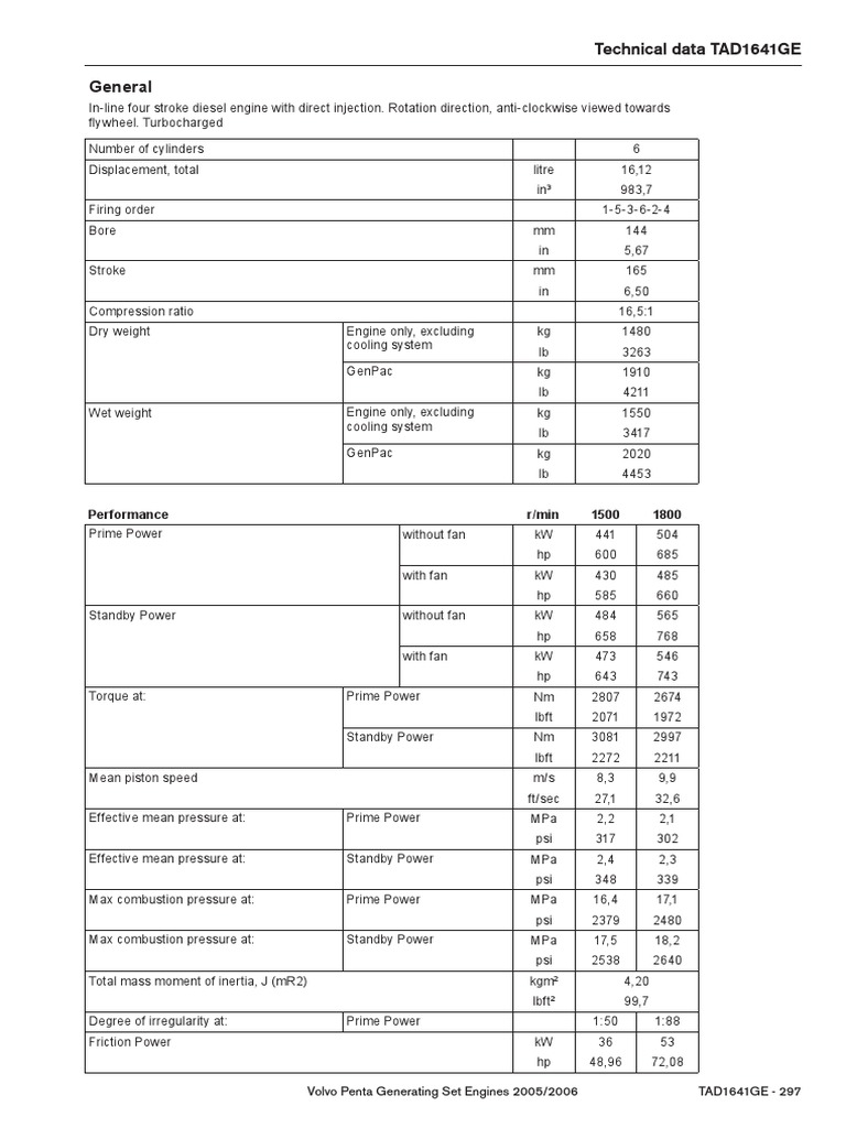 Data Sheet | Diesel Engine | Horsepower