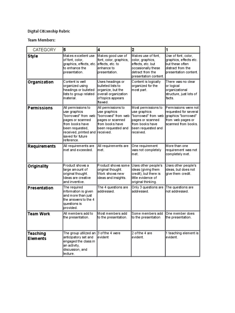 Digital Citizenship Rubric | PDF | Graphics | Typefaces