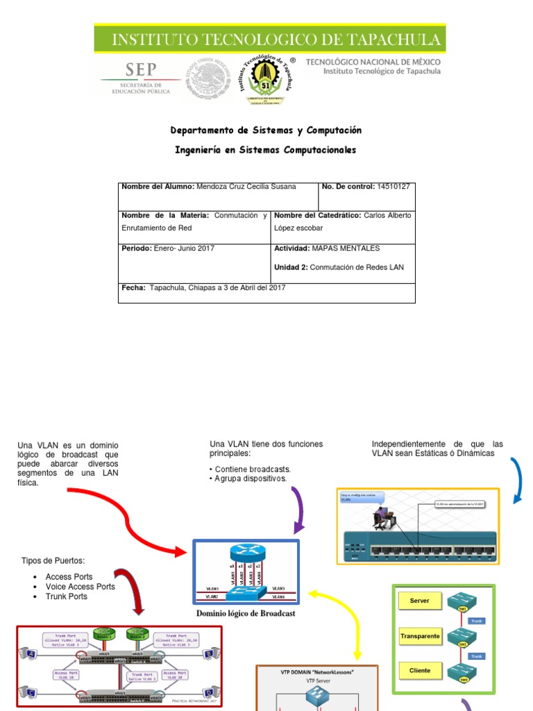 Mapa Mental Vlans | PDF