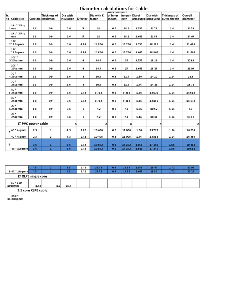 Grid Cable Dia Calculation Sheet | PDF | Cable | Electrical Components