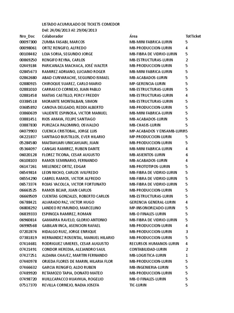 Tickets Comedor Vicente Suárez Ravelo | PDF | Deportes