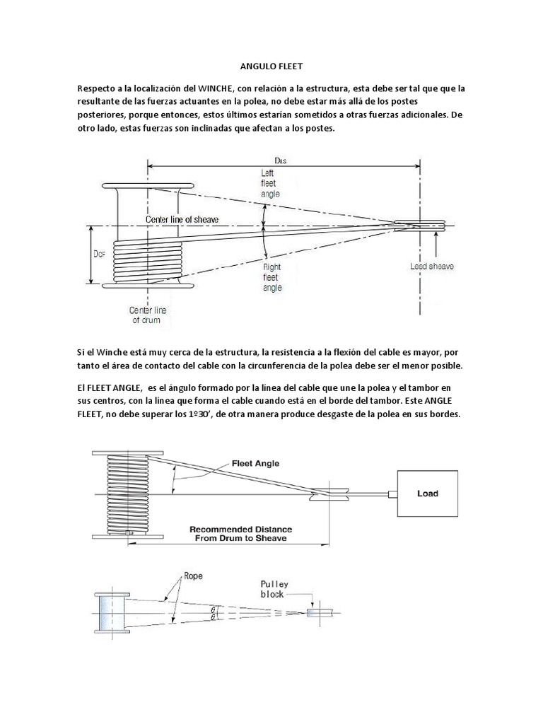 Posicionamiento óptimo del winche y ángulo fleet para evitar daños ...