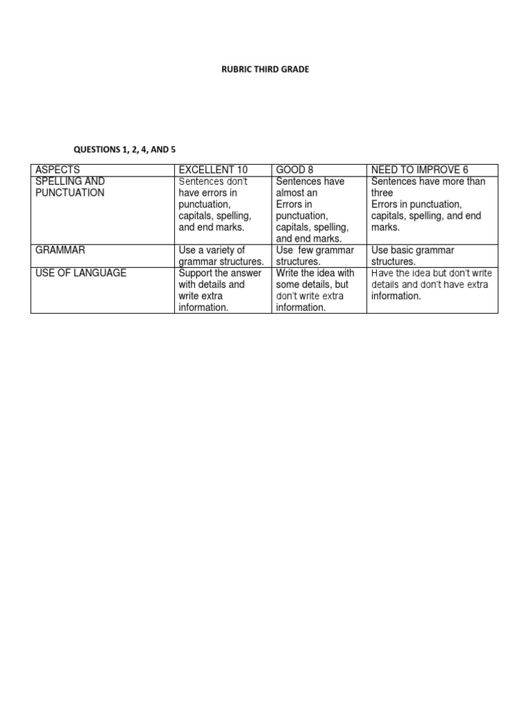 Third Grade Writing Rubric Guide | PDF