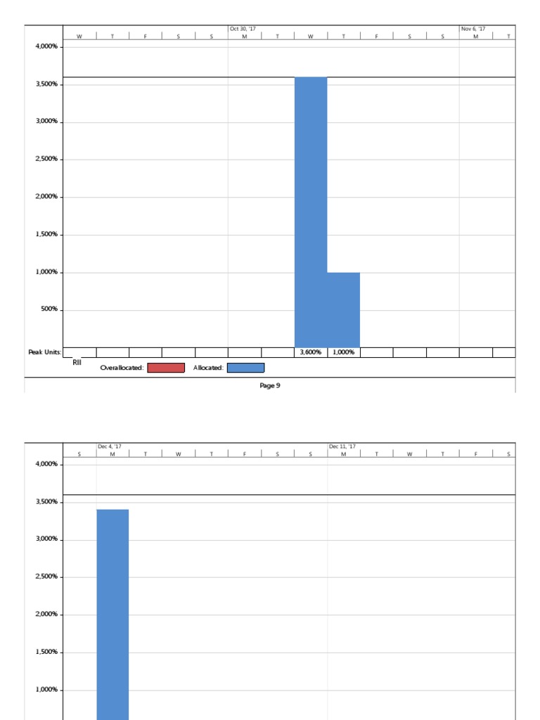 Histogram R2 | PDF