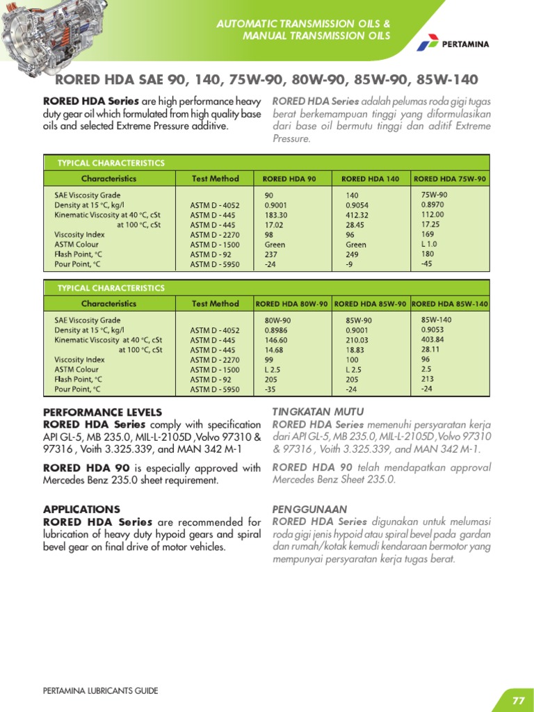 Rored HDA SAE 90,140,75w-90,80w-90,85w-90,85w-140 | PDF | Business