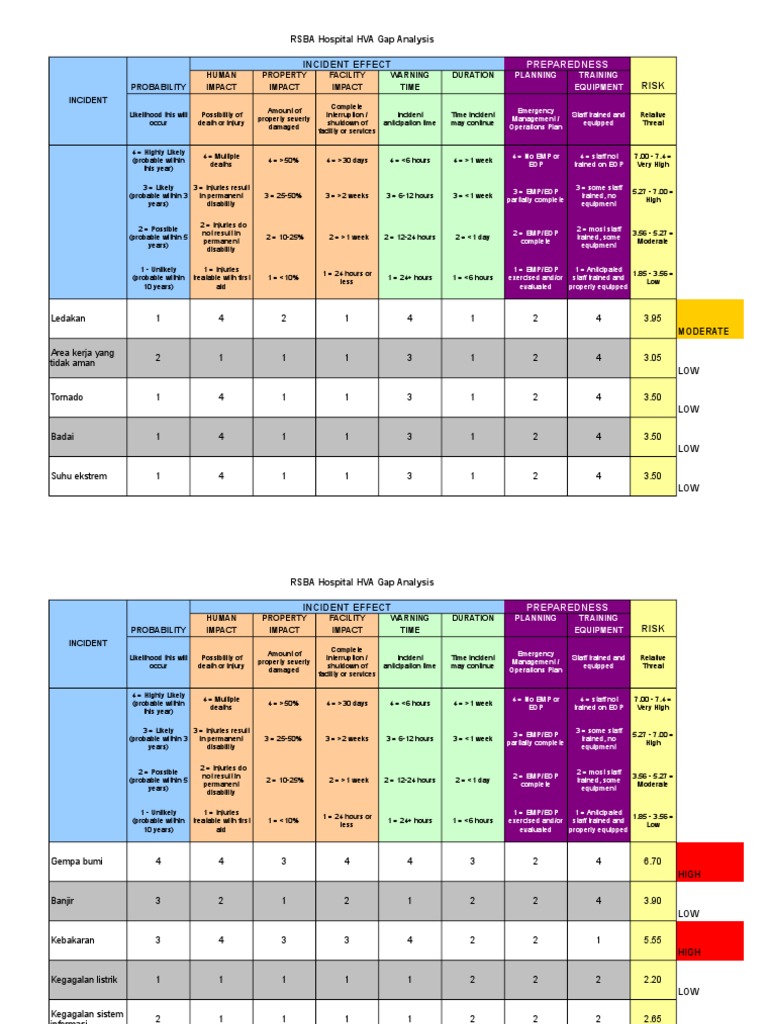 Hva | PDF | Weather Hazards | Natural Hazards
