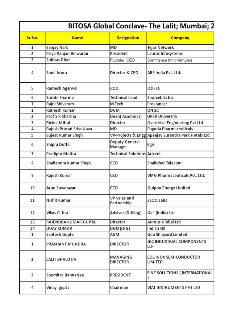 Bitosa Global Conclave 2016 Mumbai Registration Data | PDF