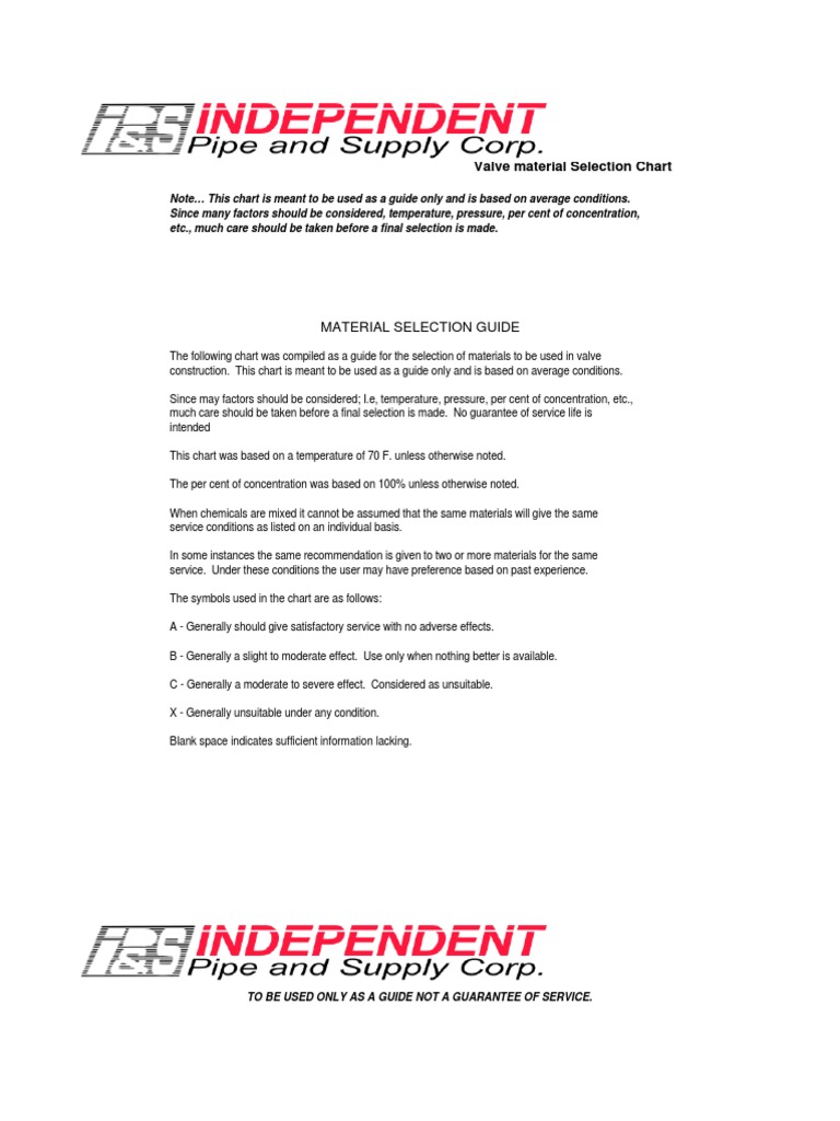 Valve Material Selection Chart | PDF | Carbon | Acid