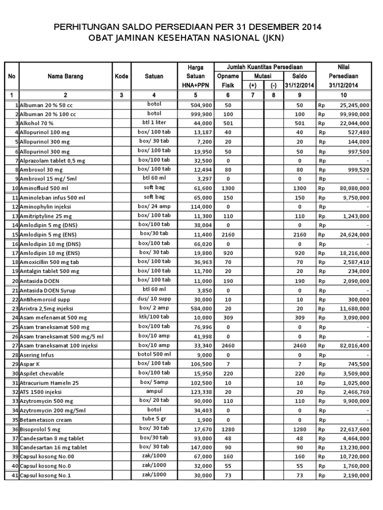 Depo Farmasi (Total Obat Per 1 Juli Belum Fix) | PDF