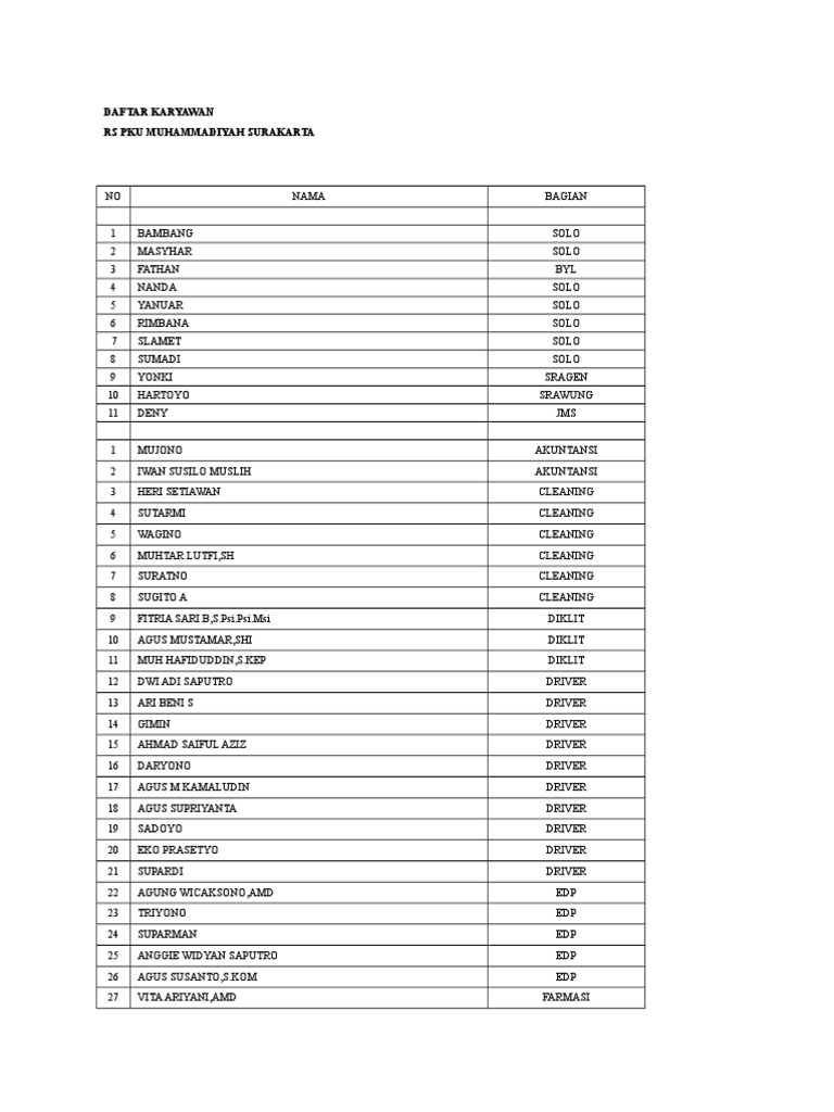 Daftar Undangan | PDF