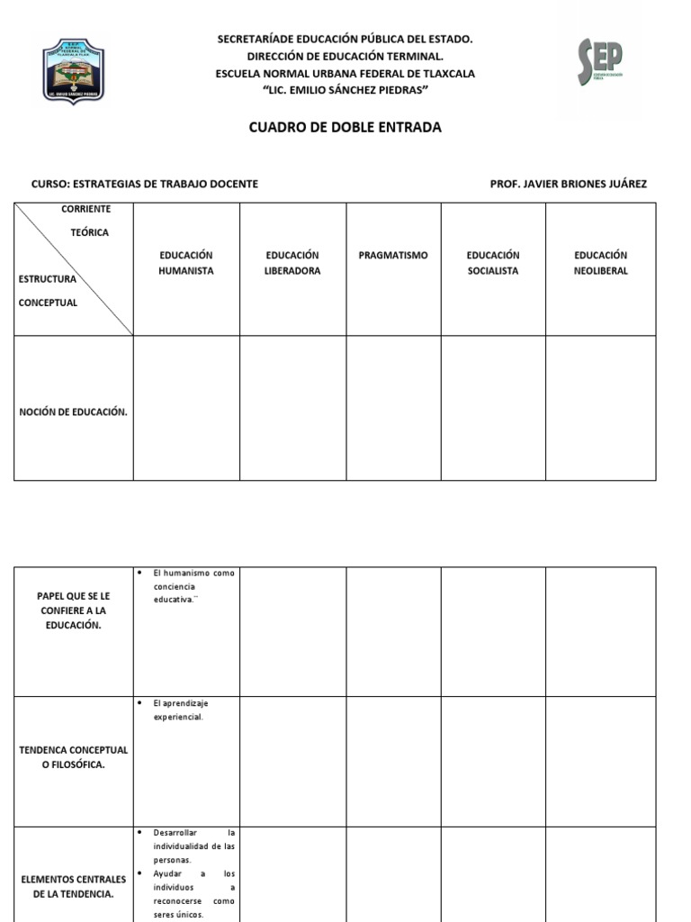 Cuadro Doble Entrada | PDF