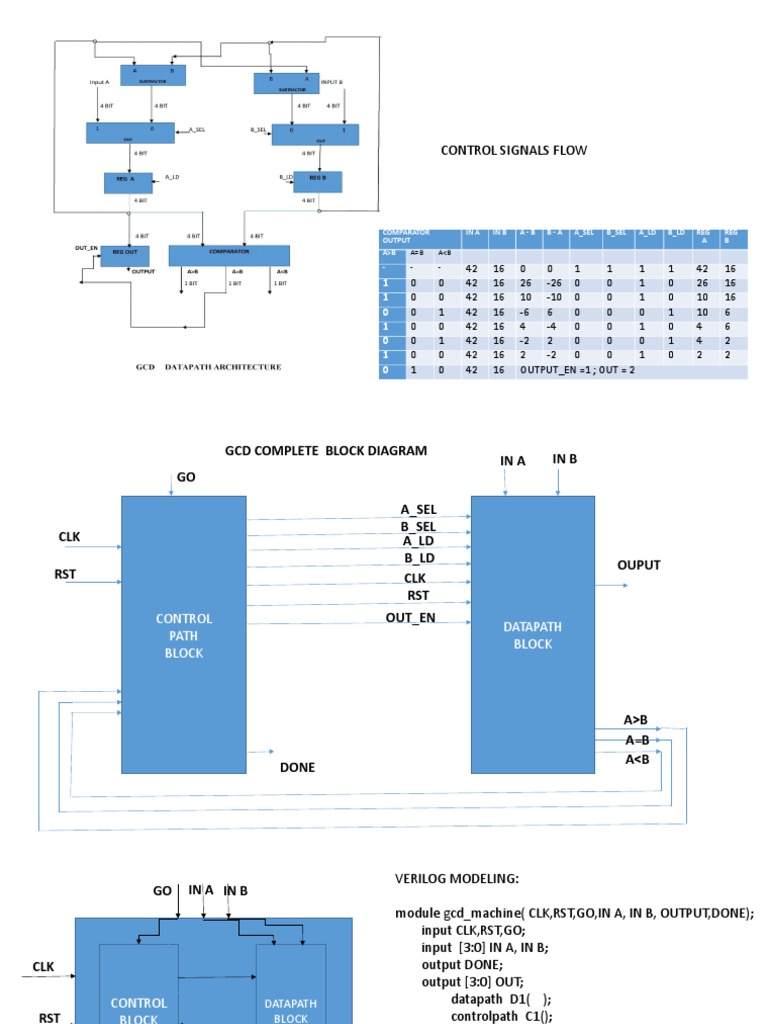 GCD Presentation | PDF | Analysis | Electromagnetism