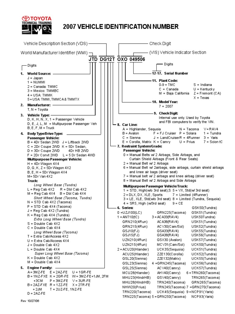 Decoding the 2007 Toyota Vehicle Identification Number | PDF | Toyota ...