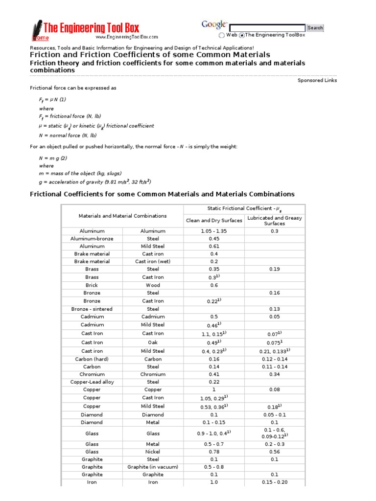 Friction Coefficients of Some Common Materials | Friction | Cast Iron