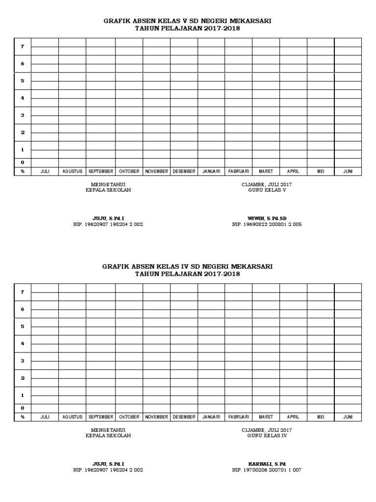 Grafik Absen Kelas V SD Negeri Mekarsari | PDF