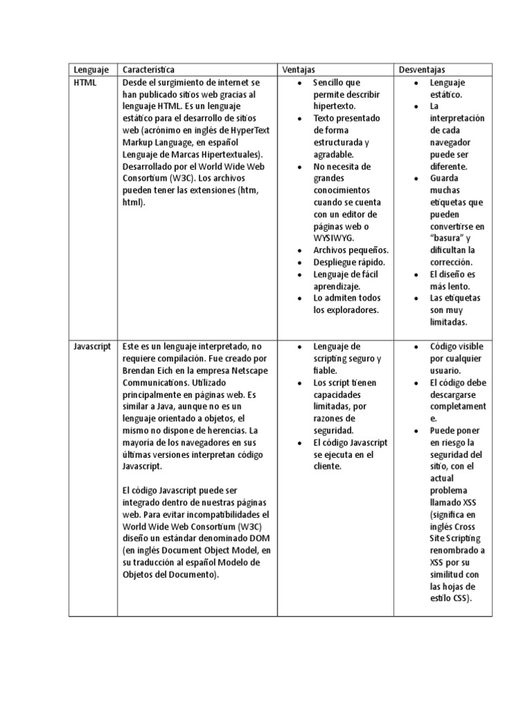 Comparativa de lenguajes de programación web: Características, ventajas ...